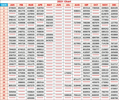 Kerala Lottery Result Chart 2021 | Duonao